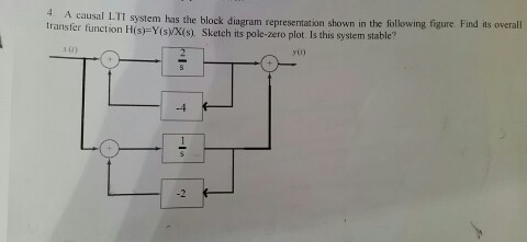 Solved 4 A causal LTI system has the block dia ansfer | Chegg.com