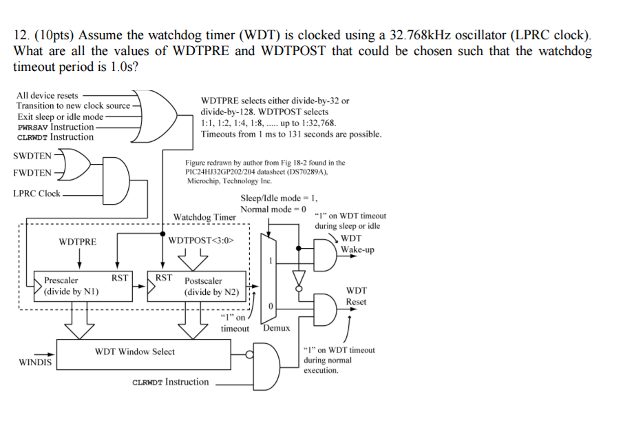 Assume the watchdog timer (WDT) is clocked using a | Chegg.com