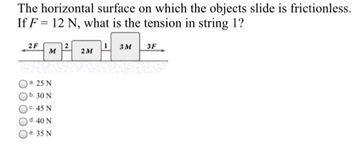 Solved The horizontal surface on which the objects slide is | Chegg.com