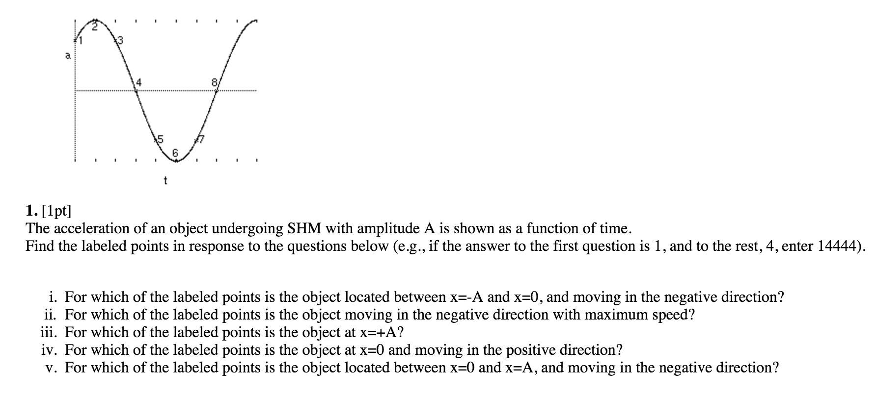 Solved The acceleration of an object undergoing SHM with | Chegg.com