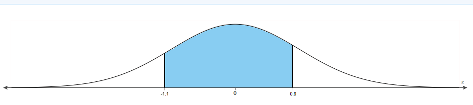 Solved Click here to view page 1 of the standard normal | Chegg.com