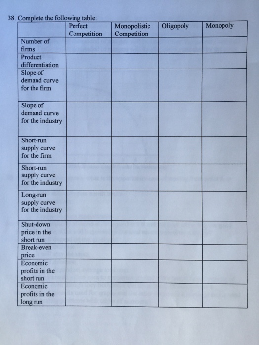 Solved Complete the following table: | Chegg.com