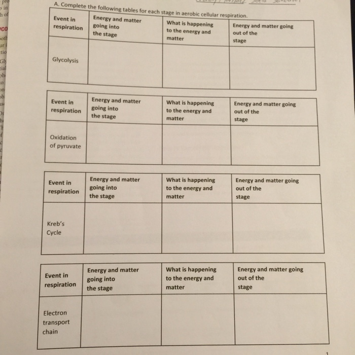 Solved Complete the following tables for each stage in | Chegg.com