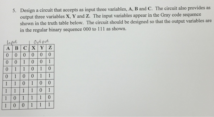 Solved Design a circuit that accepts as input three | Chegg.com