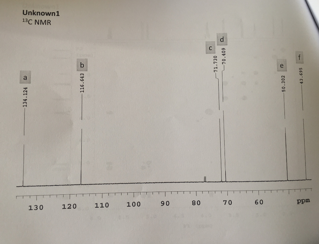 Solved 2. Complete the NMR table for unknown 1 (MF: CeHO). | Chegg.com