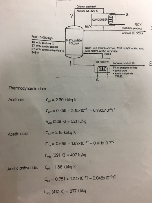 Solved Column overhead Acetone fv), 329 K CONDENSER bol. | Chegg.com