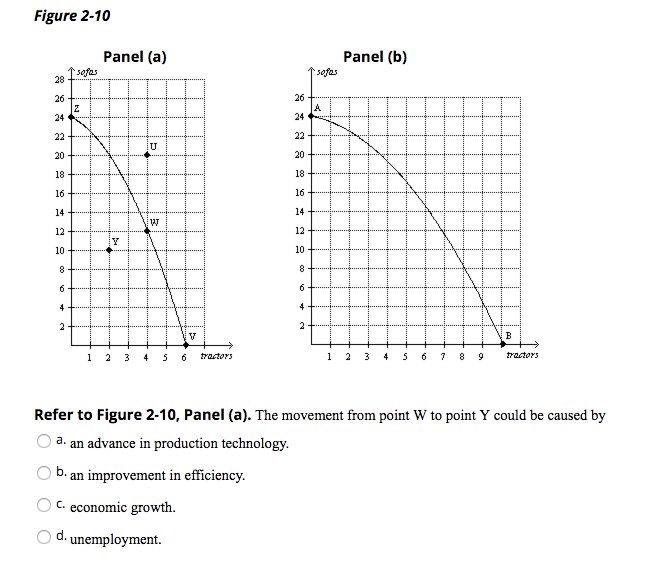 Solved The movement from point W to point Y could be | Chegg.com