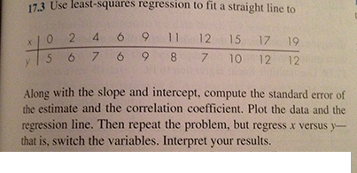 Solved Use least-squares regression to fit a straight line | Chegg.com