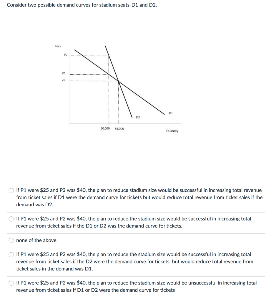 Solved Consider two possible demand curves for stadium | Chegg.com