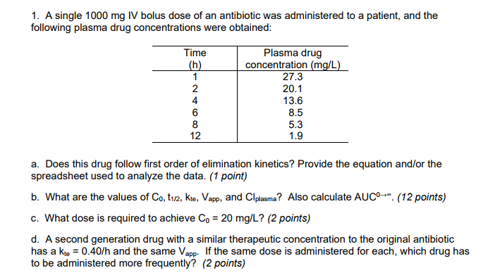 Solved 1. A single 1000 mg IV bolus dose of an antibiotic | Chegg.com