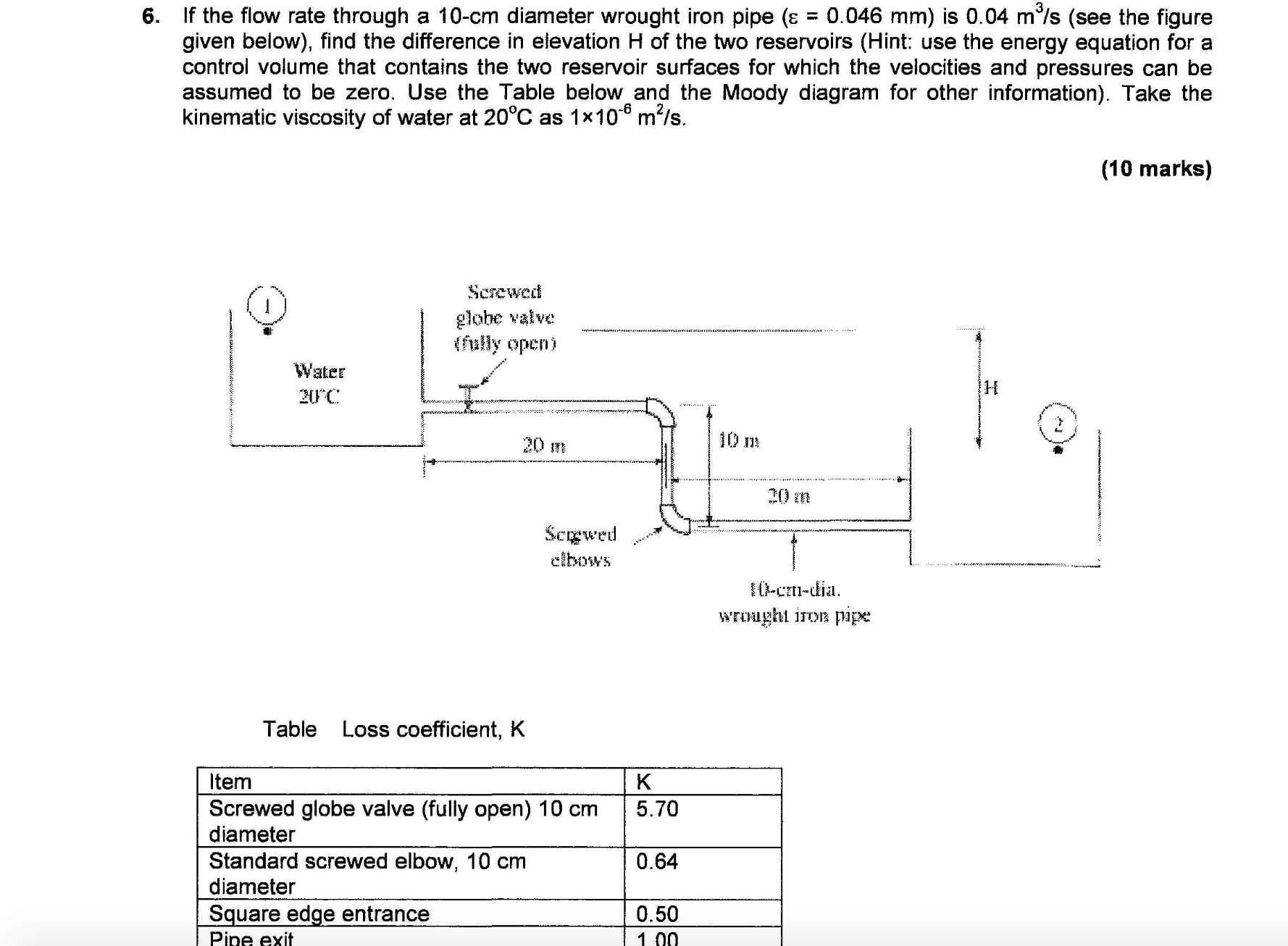 Solved If the flow rate through a 10-cm diameter wrought | Chegg.com