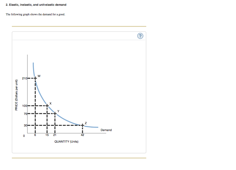 Solved 2. Elastic, inelastic, and unit-elastic demand The | Chegg.com Solved 2. Elastic, inelastic, and unit-elastic demand The | Chegg.com