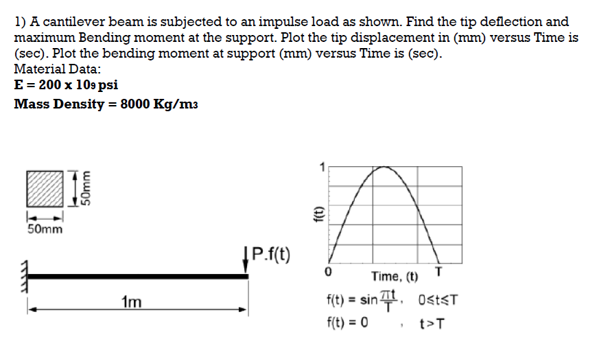 1) A cantilever beam is subjected to an impulse load | Chegg.com