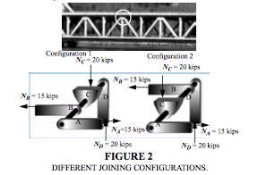 Solved EXAMPLE 1: Two possible configurations for assembly | Chegg.com
