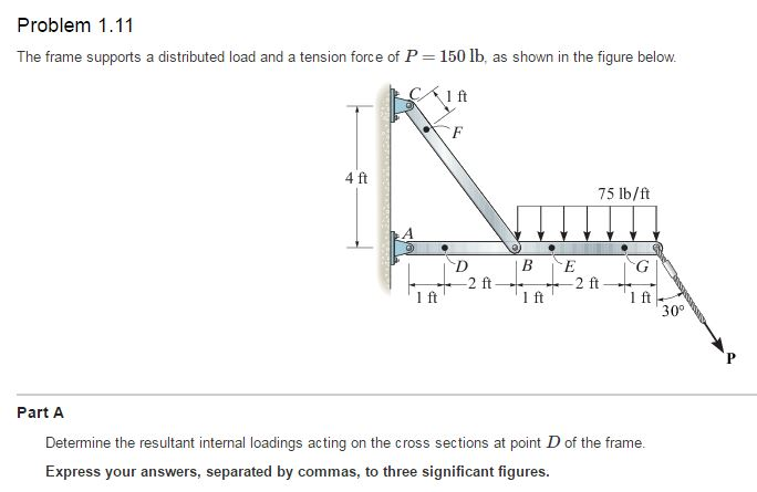 Solved The frame supports a distributed load and a tension | Chegg.com