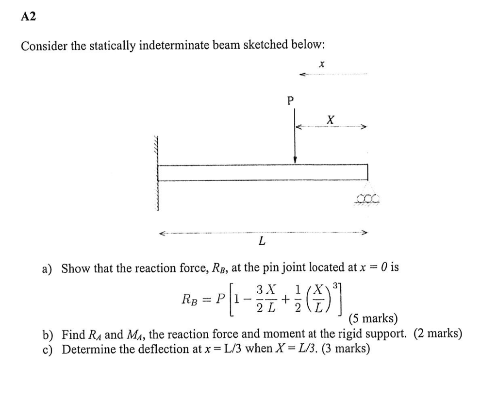 Solved A2 Consider the statically indeterminate beam | Chegg.com