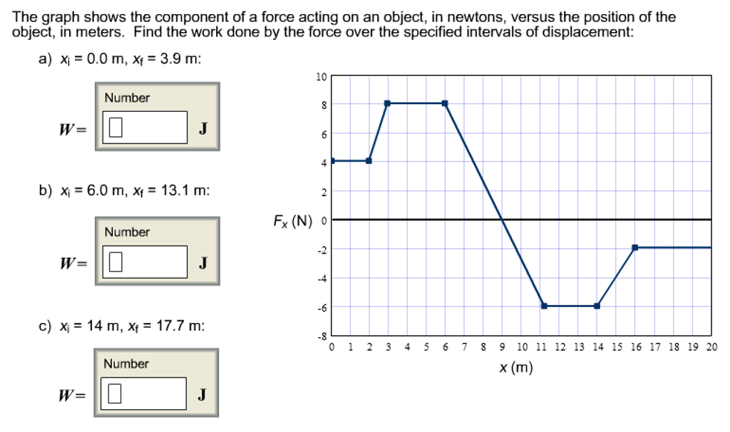 Solved: The Graph Shows The Component Of A Force Acting On... | Chegg.com