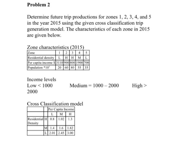 Solved Determine future trip productions for zones 1, 2, 3, | Chegg.com