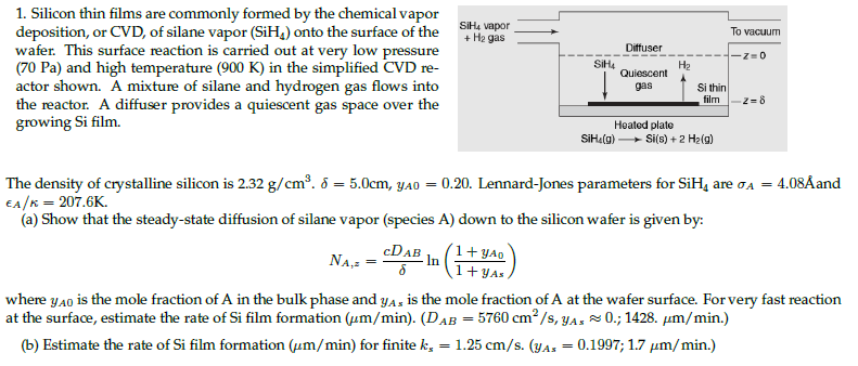 Silicon thin films are commonly formed by the | Chegg.com
