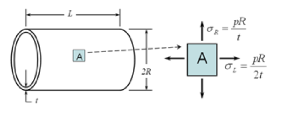 Solved A rocket fuel tank has a diameter of 80.0 inches, a | Chegg.com