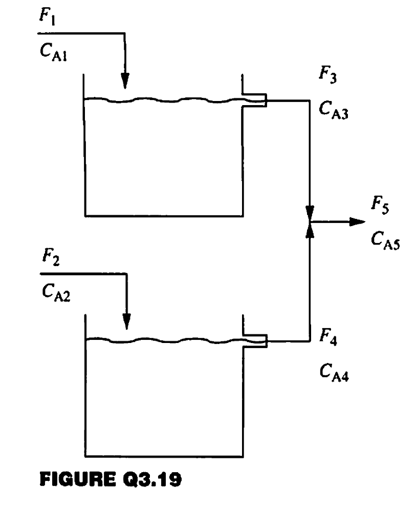 3.19. A system of well-mixed tanks and blending is | Chegg.com