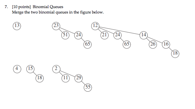 Solved 7. [10 points] Binomial Queues Merge the two binomial | Chegg.com