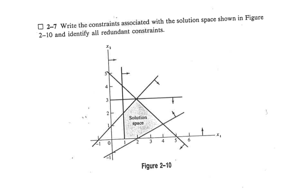 Solved Write The Constraints Associated With The Solution