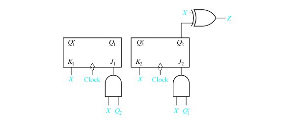 Solved (A) Construct a transition table and state graph for | Chegg.com