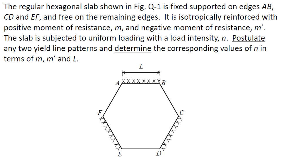Solved The regular hexagonal slab shown in Fig. Q-1 is fixed | Chegg.com