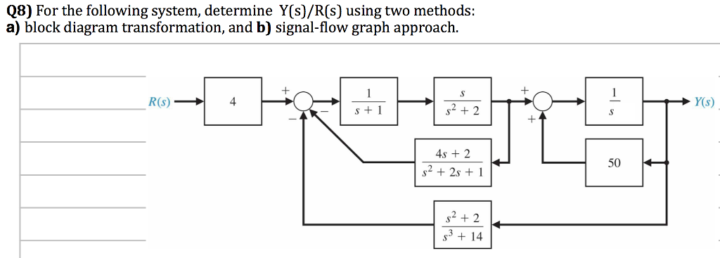Solved a) block diagram determine a) block diagram | Chegg.com
