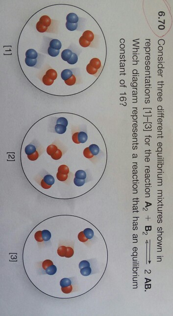 Solved Consider three different equilibrium mixtures shown | Chegg.com