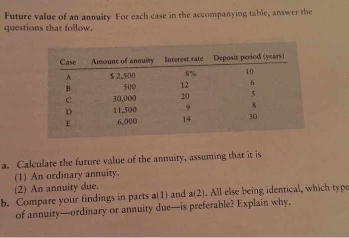 Solved Future Value Of An Annuity For Each Case In The 0357