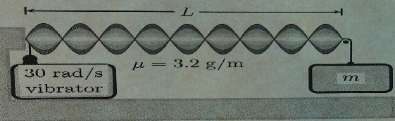 Solved A sinusoidal wave in a rope is described by the wave | Chegg.com