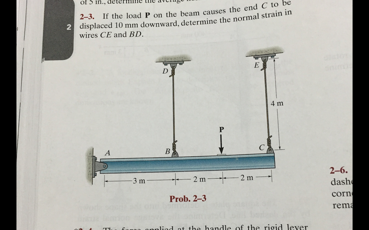 If the load P on the beam causes the end C to be | Chegg.com