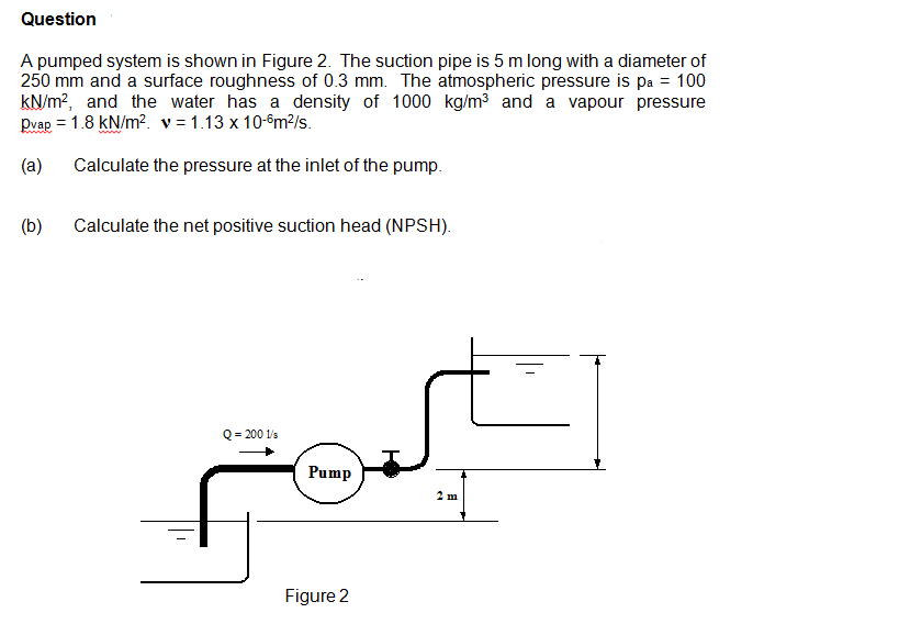 Solved A pumped system is shown in Figure 2. The suction | Chegg.com