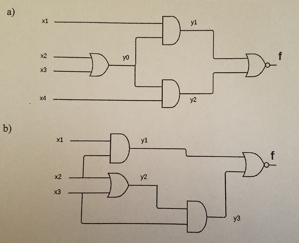 Solved Use SCOAP and TMEAS to find the controllability and | Chegg.com