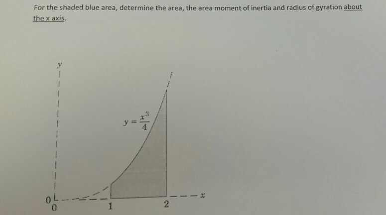 Solved For the shaded blue area, determine the area, the | Chegg.com