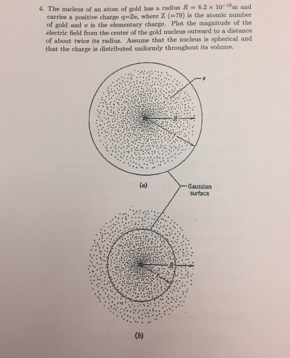 Solved The nucleus of an atom of gold has a radius R = 6.2 | Chegg.com