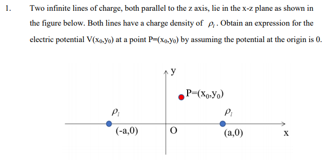 Solved Two infinite lines of charge, both parallel to the z | Chegg.com