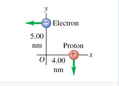Solved Find the direction of the total electrical force that | Chegg.com