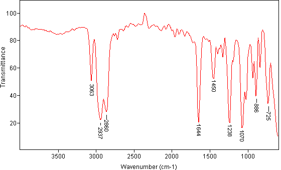 Solved How do you find the structure of C5H8O using the | Chegg.com
