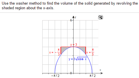 Solved Use the washer method to find the volume of the solid | Chegg.com