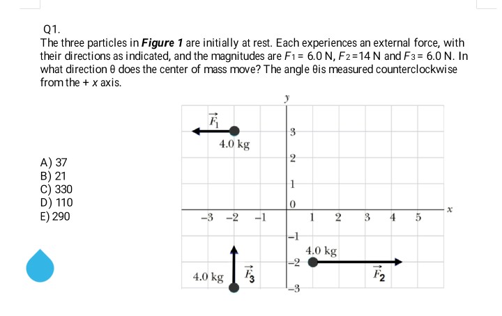 Solved The three particles in Figure 1 are initially at | Chegg.com