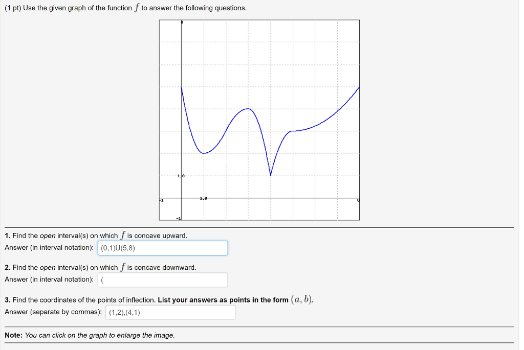 Solved Use the given graph of the function f to answer the | Chegg.com Solved Use the given graph of the function f to answer the | Chegg.com
