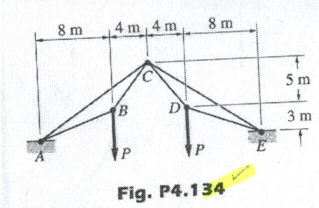Solved Using the method of joints, calculate the force in | Chegg.com