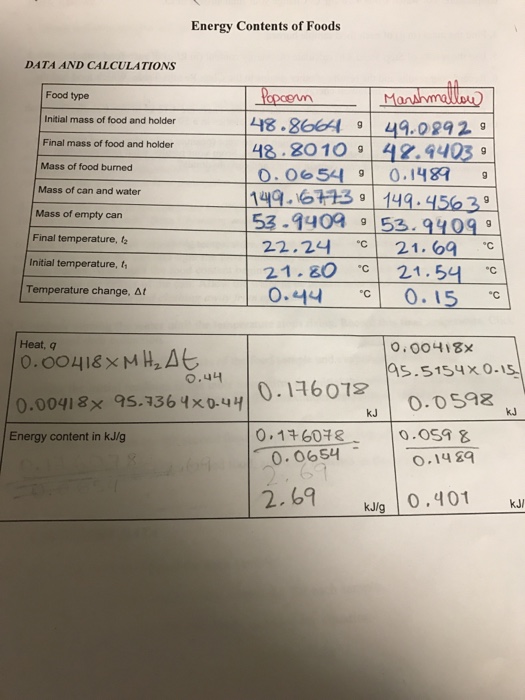 Solved Energy Contents of Foods DATA AND CALCULATIONS Food | Chegg.com