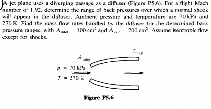 A jet plane uses a diverging passage as a diffuser | Chegg.com