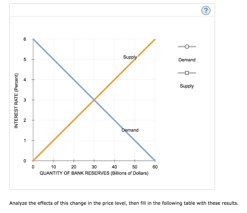 Solved The price level and the market for bank reserves | Chegg.com