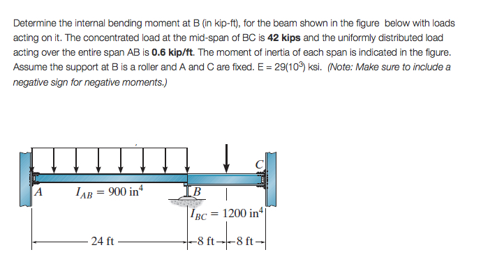 Solved Determine the internal bending moment at B (in | Chegg.com