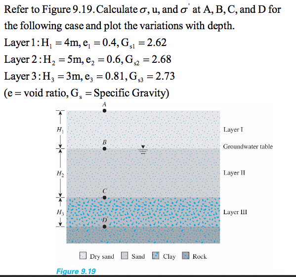 Solved Refer to Figure 9.19.Calculate sigma, u, and sigma at | Chegg.com